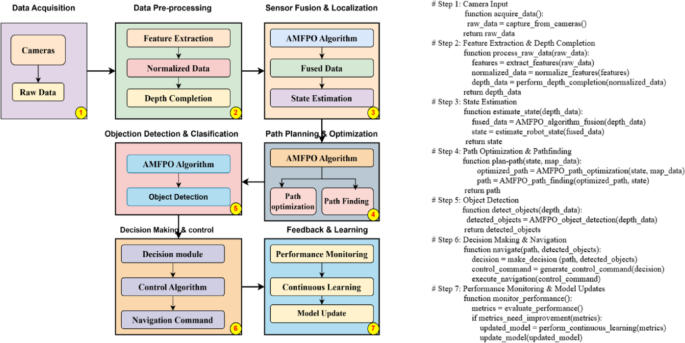 An Efficient Approach to Free Space Path Planning for Autonomous Drones | National Academy ...