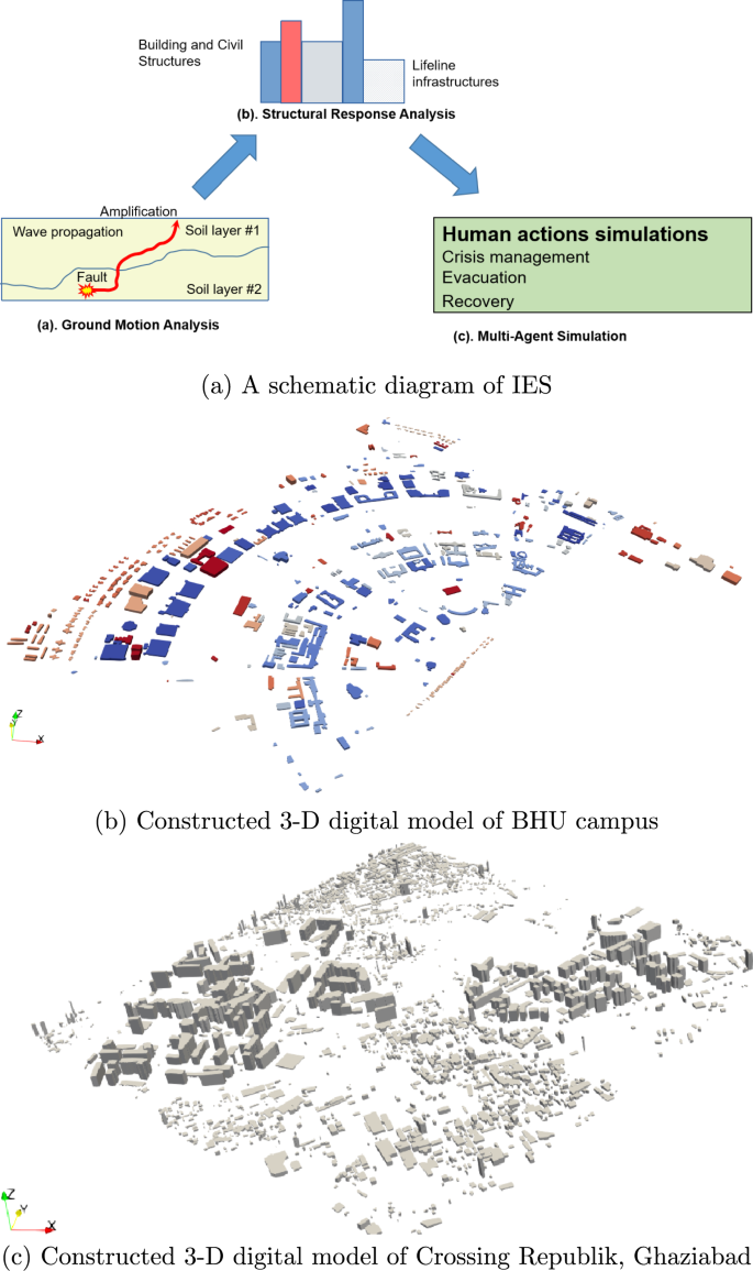 City-Scale Seismic Risk Assessment Using Physics Based Earthquake Simulator: A Case Study of BHU ...