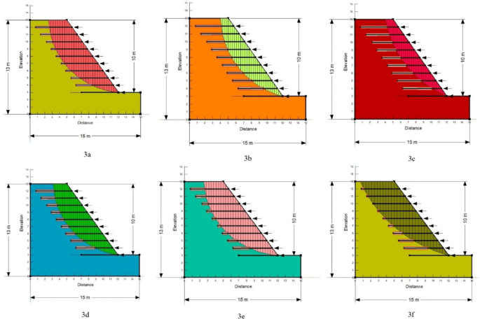 Stability Analysis of Geogrid Reinforced Slope Using GeoStudio ...