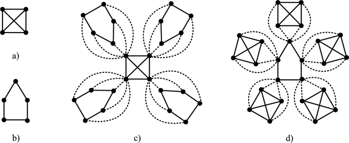 Acyclic Graph Coloring Analysis in the Corona Product of Graphs ...