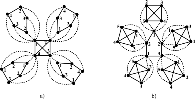 Acyclic Graph Coloring Analysis in the Corona Product of Graphs ...
