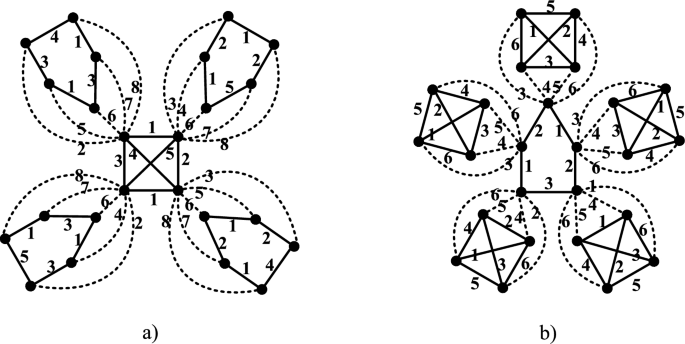 Acyclic Graph Coloring Analysis in the Corona Product of Graphs ...