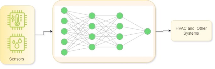 Benchmarking and Performance Analysis of a Deep Learning Model on Edge Computing Platforms for ...