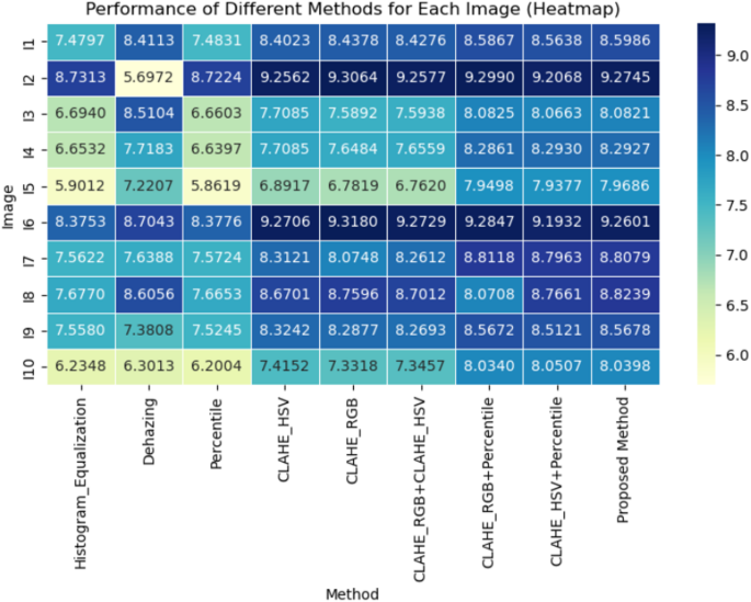 Underwater Image Enhancement Using CLAHE and Percentile Analysis: A ...