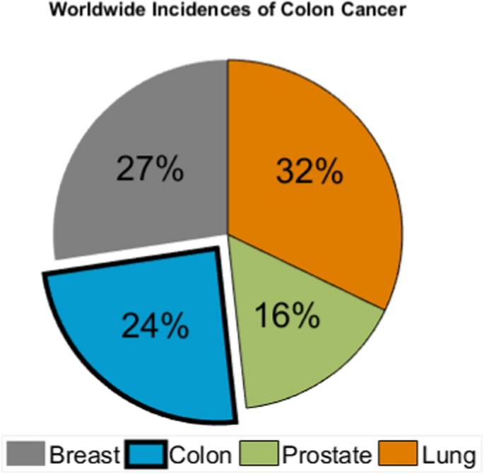 Severity Grading of Ulcerative Colitis Using Endoscopy Images: An ...