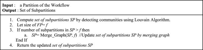 An Improved Graph Partitioning Algorithm Based Approach for Workflow Offloading in a Fog ...