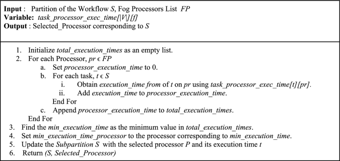 An Improved Graph Partitioning Algorithm Based Approach for Workflow Offloading in a Fog ...