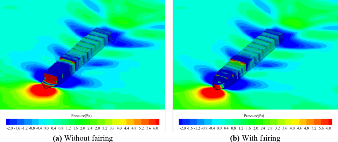 Study on Resistance Reduction of Container Ship’s Fairing Based on CFD ...