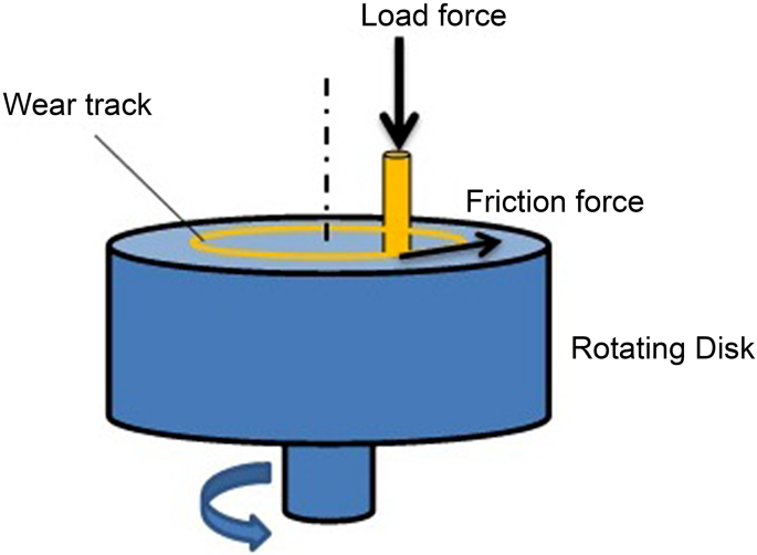 Effects of Particle Contamination on the Wear in Dry and Lubricated ...