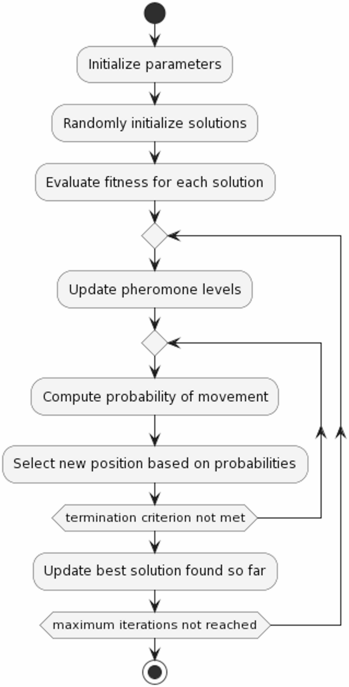 Optimization of Robotics Vision Using Modified MTF-COA Algorithms ...
