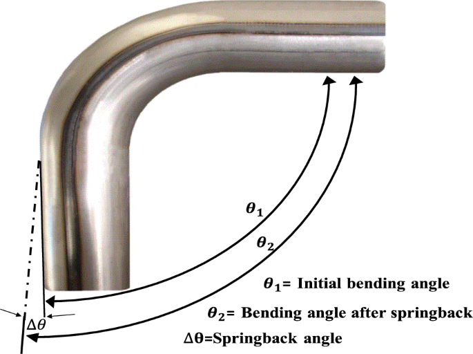 Comparative Study of Hyperelastic Material Constitutive Models on Tube ...
