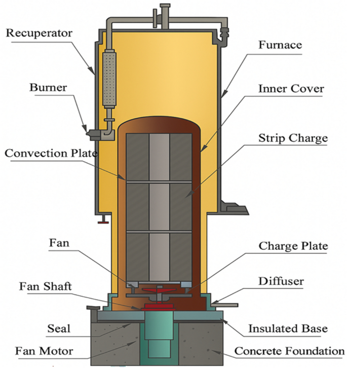 Comparative Study of Hydrogen and Nitrogen Atmospheres in a Bell ...