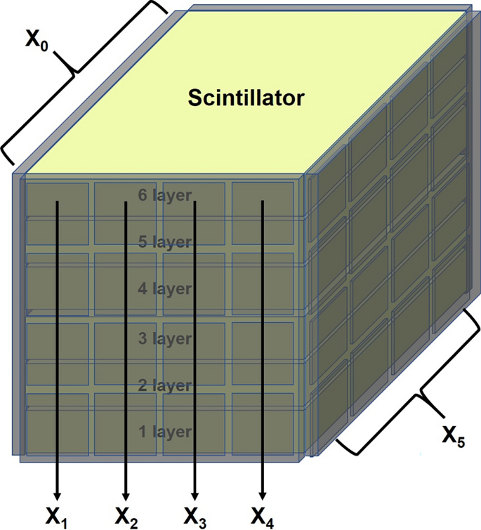 Design for a depth of interaction detector for small animal PET using ...