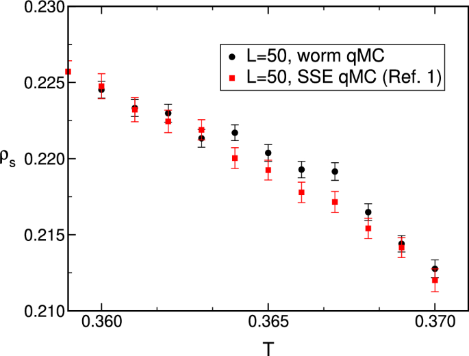 Continuous-time worm quantum Monte Carlo study of a two-dimensional ...