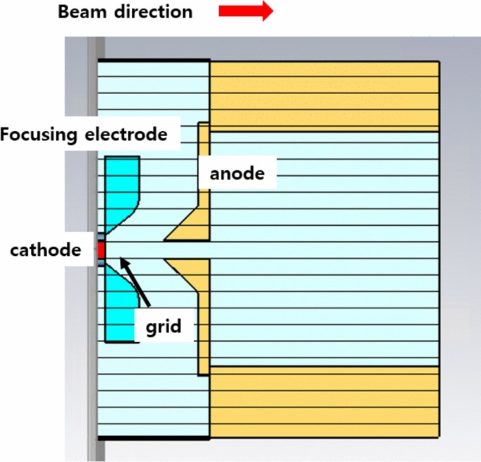 Beam dynamics study of sub-harmonic bunching systems in PLS-II ...