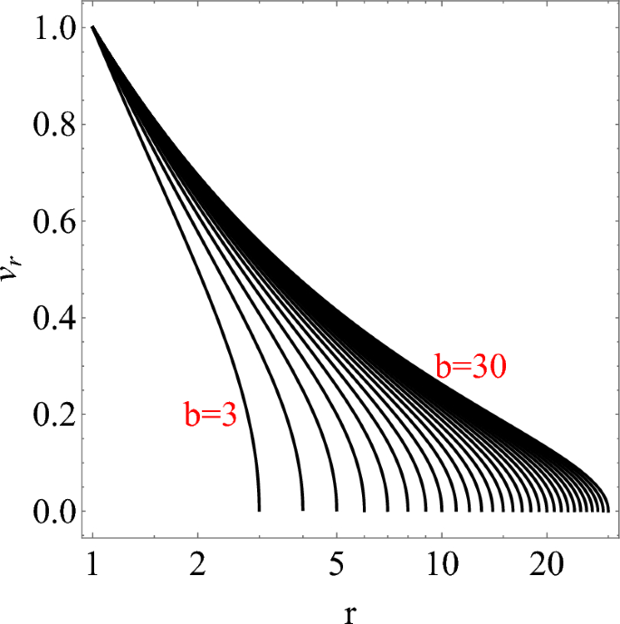 Tidal forces in Bocharova–Bronnikov–Melnikov–Bekenstein spacetime ...