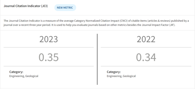 Second Impact Factor for Indian Geotechnical Journal | Indian ...