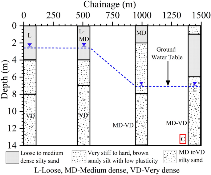 A Case Study on the use of Dynamic Compaction for Densifying Silty Sand ...