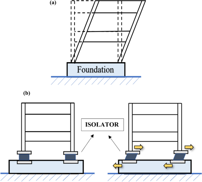 Response of Soil and Structure to Base Isolation: A State-of-the-Art ...
