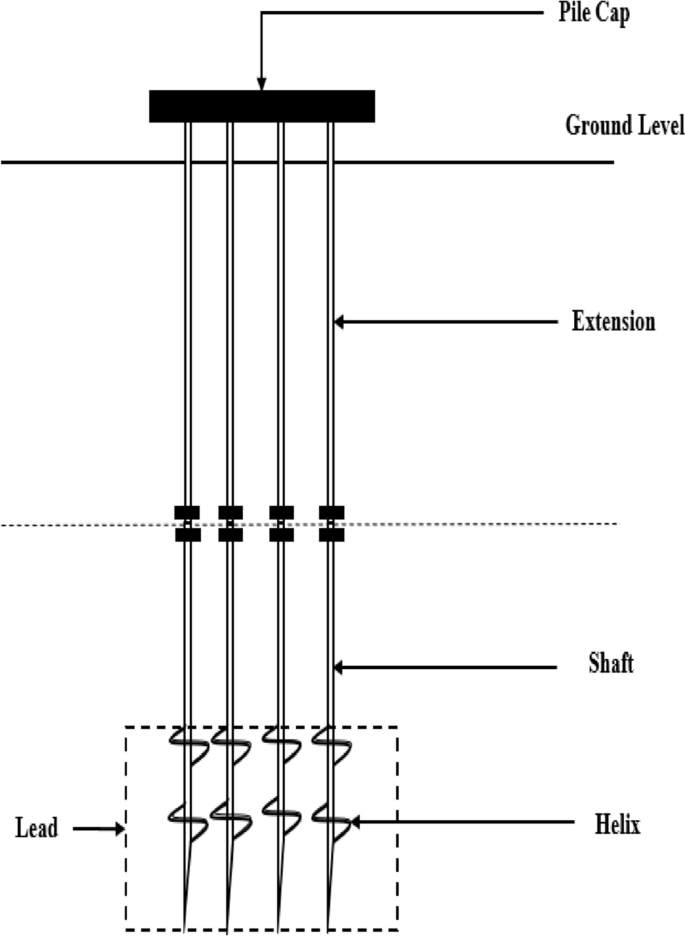 A Critical Review of Design Parameters Influencing the Performance of ...