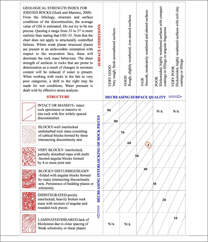 Systematic Review of RMR, Q-System, and GSI in Tunnel Classification ...