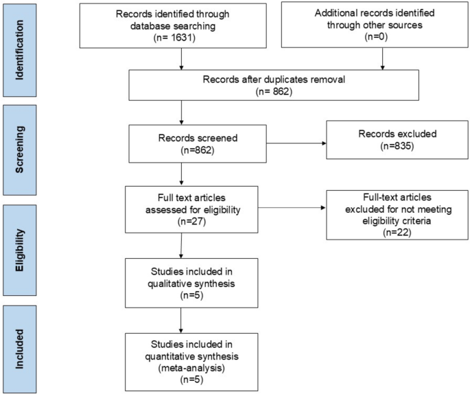 Colchicine Among Patients with Acute Coronary Syndrome: A Meta-Analysis ...