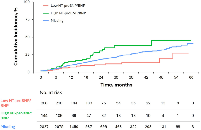 Real-World Outcomes Among Patients in the United States Receiving ...