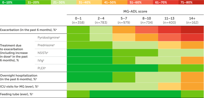 Risk of Exacerbation and Level of Healthcare Resource Utilization in ...