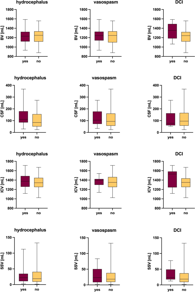 Volumetric Assessment of Perimesencephalic Subarachnoid Hemorrhage ...
