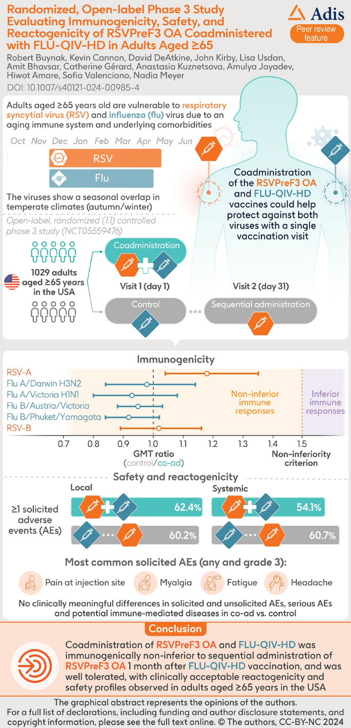 Randomized, Open-Label Phase 3 Study Evaluating Immunogenicity, Safety ...