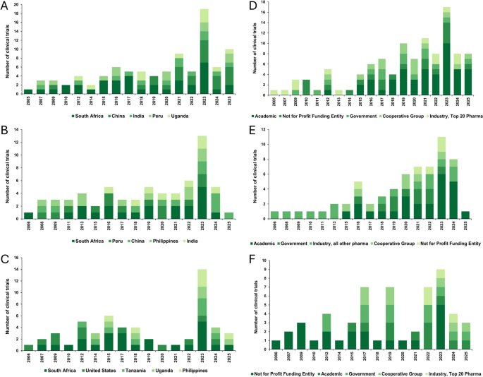 A New Era in Tuberculosis Prevention and Treatment: Breakthroughs in ...