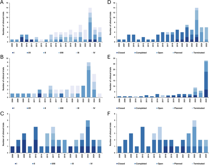 A New Era in Tuberculosis Prevention and Treatment: Breakthroughs in ...