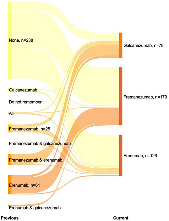 A National Cross-Sectional Survey on Real-World Experiences of ...