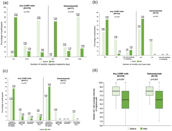 A National Cross-Sectional Survey on Real-World Experiences of ...