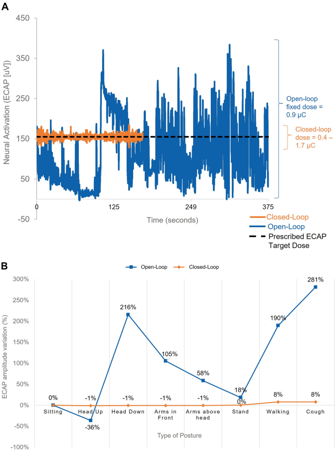 First Objective Evidence Characterizing Differences in Cervical and ...
