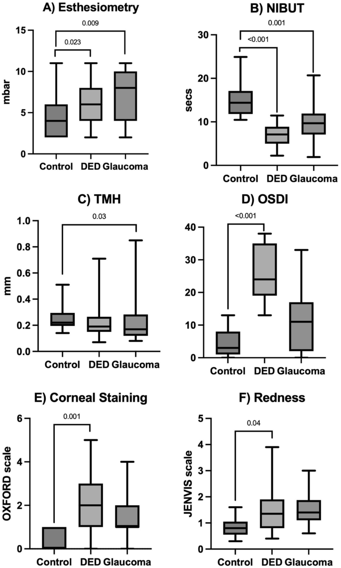Detection of Subclinical Neurotrophic Keratopathy by Noncontact ...