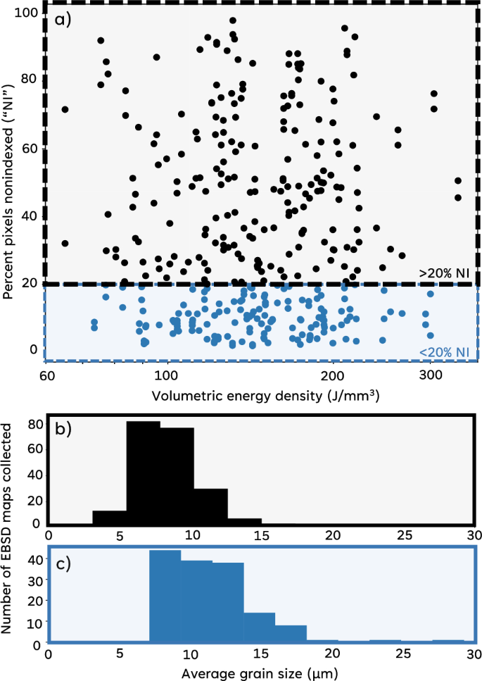 High-Throughput Microstructural Characterization and Process Correlation Using Automated ...