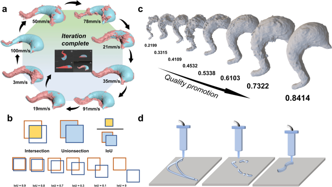 Closed-Loop Bayesian Optimization for High-Fidelity 3D Printing of ...