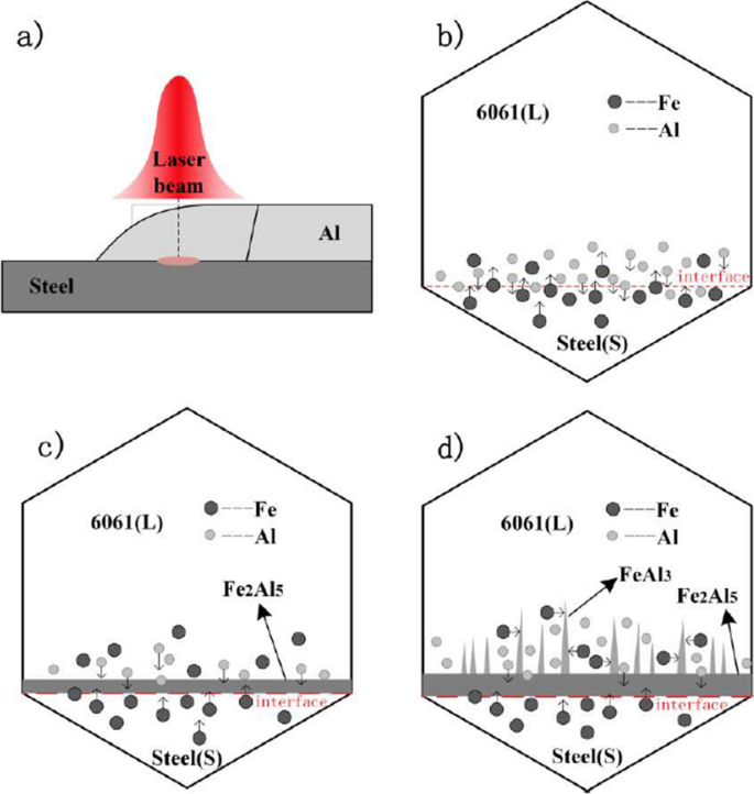 Study on Intermetallic Compound (IMC) in dissimilar joining of steel ...