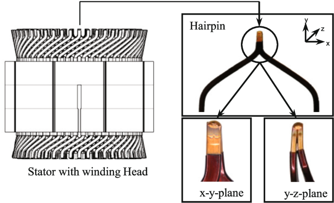 Fatigue assessment of welded pure copper hairpins using notch stress ...