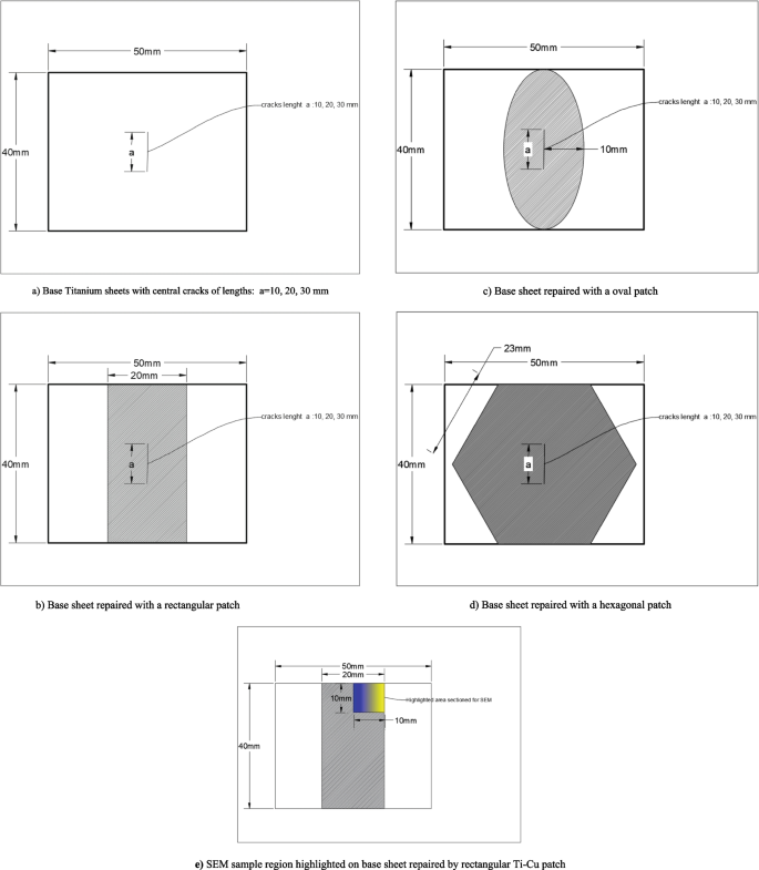 Optimizing the tensile strength of titanium sheets with various shaped ...