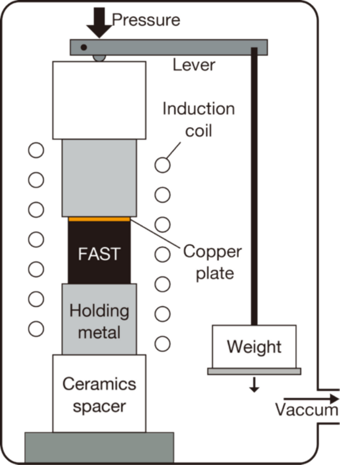 Elemental distribution at diffusion bonding interface of FeAlSi ...