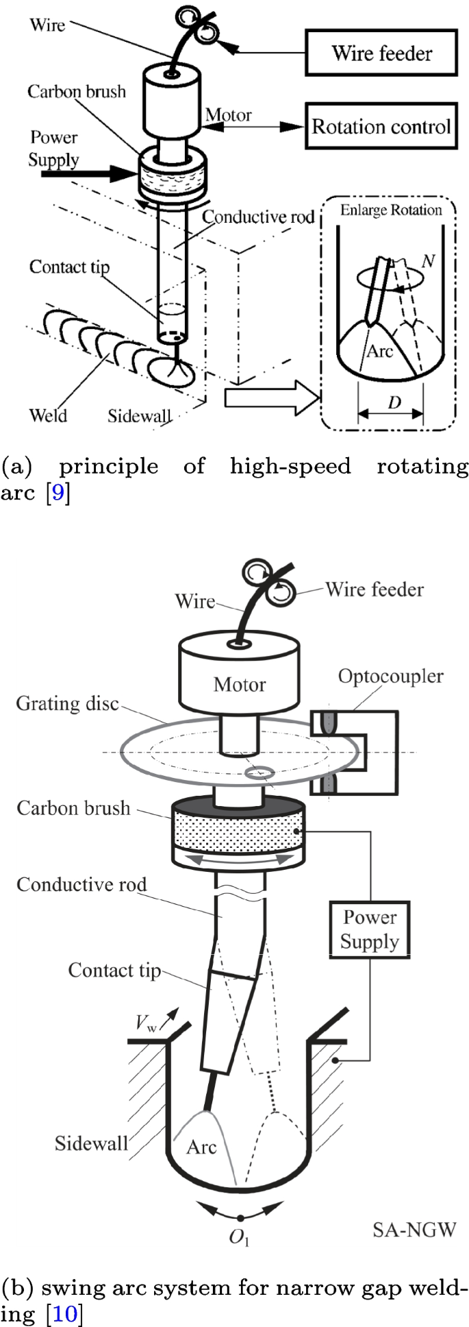 Arc-sidewall-attaching-driven control of swing arc motion in narrow gap ...