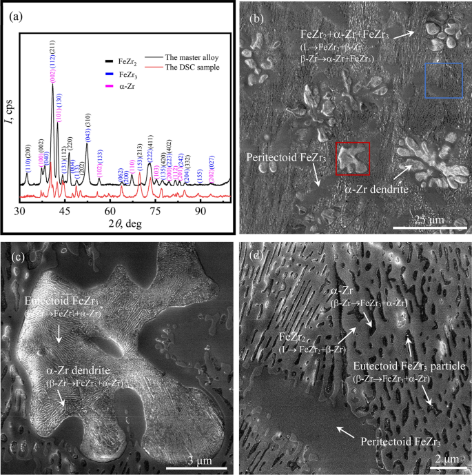 Phase Selection and Microstructure Evolution Dependance on Composition for Zr–Fe Eutectic Alloys ...
