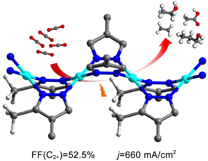A Stable Copper-based Metal-Azolate Framework for Efficient ...