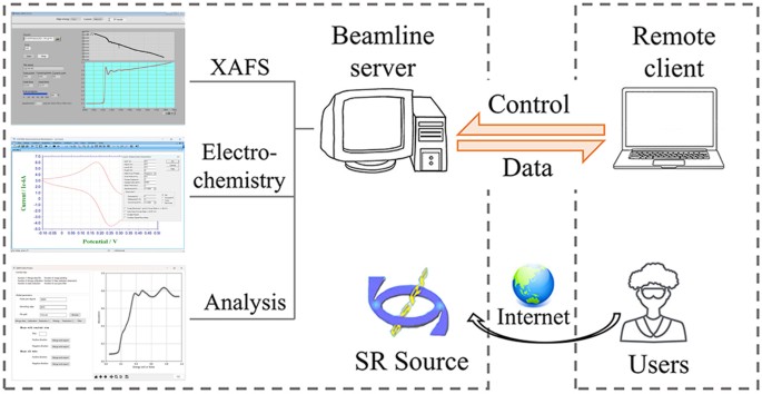 Approach to Automated In-situ X-Ray Absorption Fine Structure ...