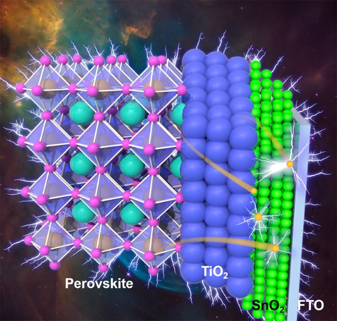 Efficient and Stable Perovskite Solar Cells with SnO2/TiO2 Bilayer Electron Transport ...