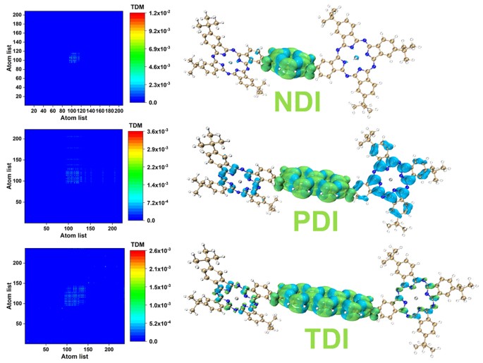 Comparison of One-/Two-photon Absorption Properties of D-A-D Type Zinc ...