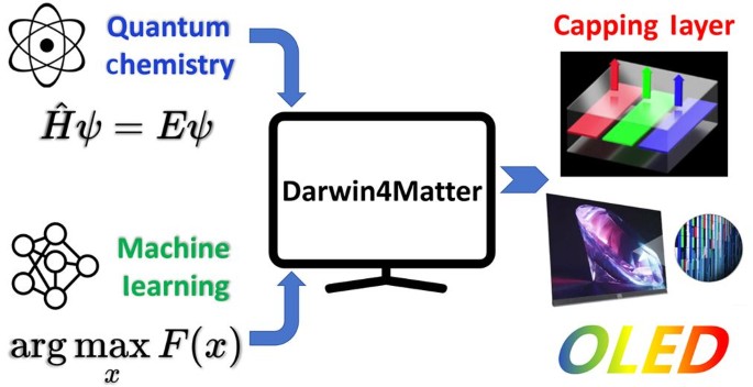 Darwin4Matter: A Platform Integrating Machine Learning and Quantum ...