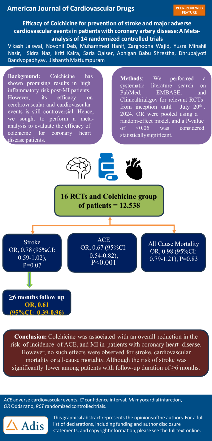 Efficacy of Colchicine for Prevention of Stroke and Adverse Cardiovascular Events: A Meta ...